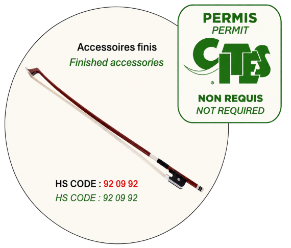 CITES Appendix II